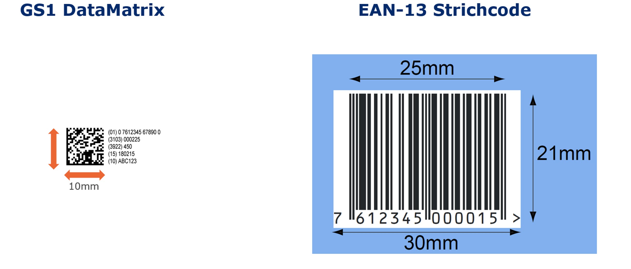 2D Datentr ger GS1 Switzerland 2D Datentr ger GS1 Switzerland