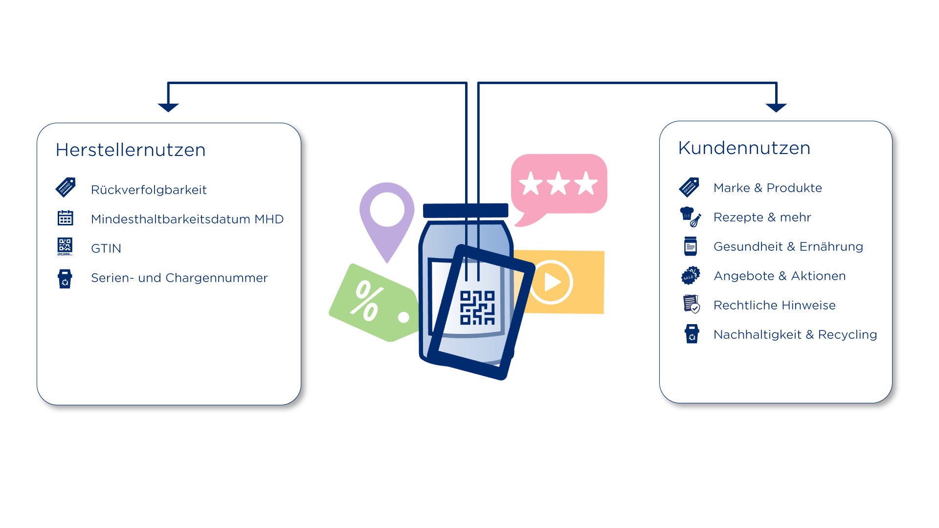 2D-Codes | GS1 Switzerland